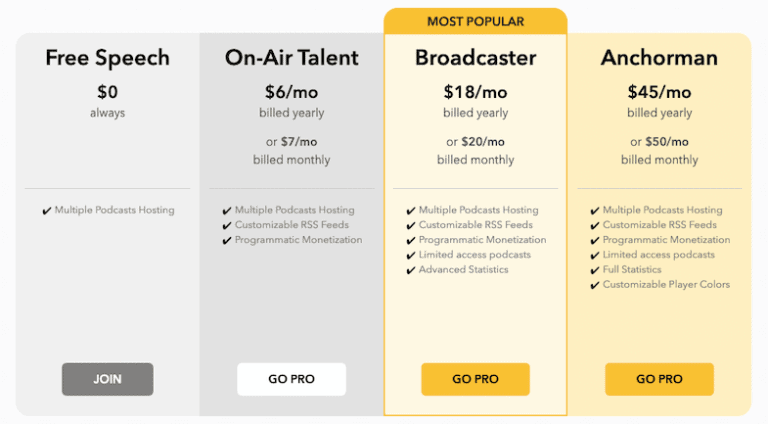 15 Best Podcast Hosts For Monetization In 2024 [free Paid]